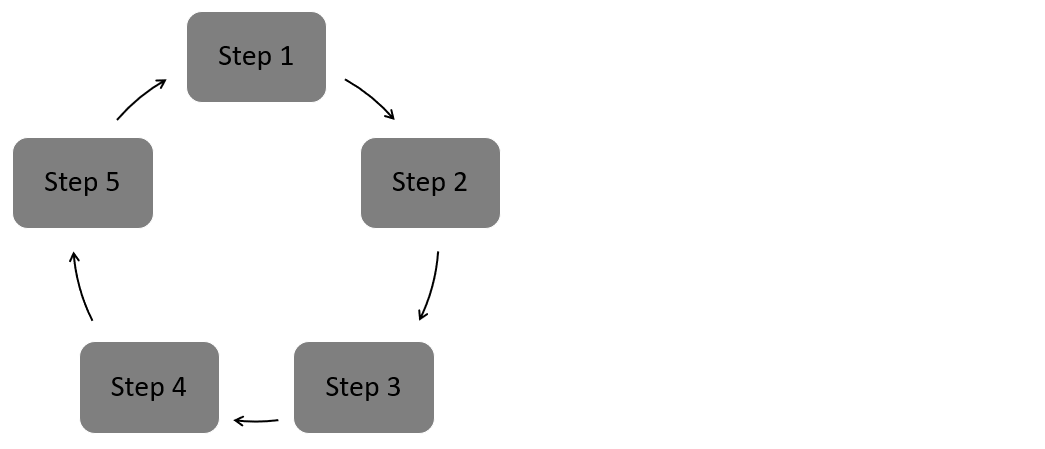 How to describe a unit of competency in a way that can be understood by ...