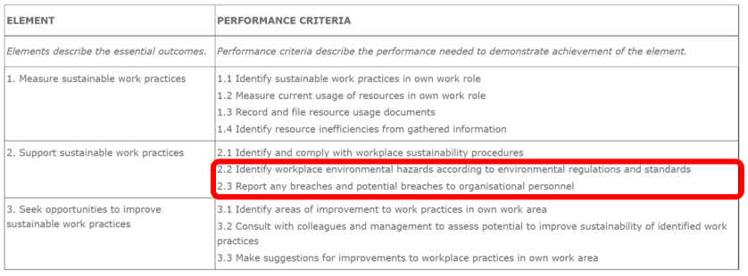 How to describe a unit of competency in a way that can be understood by ...