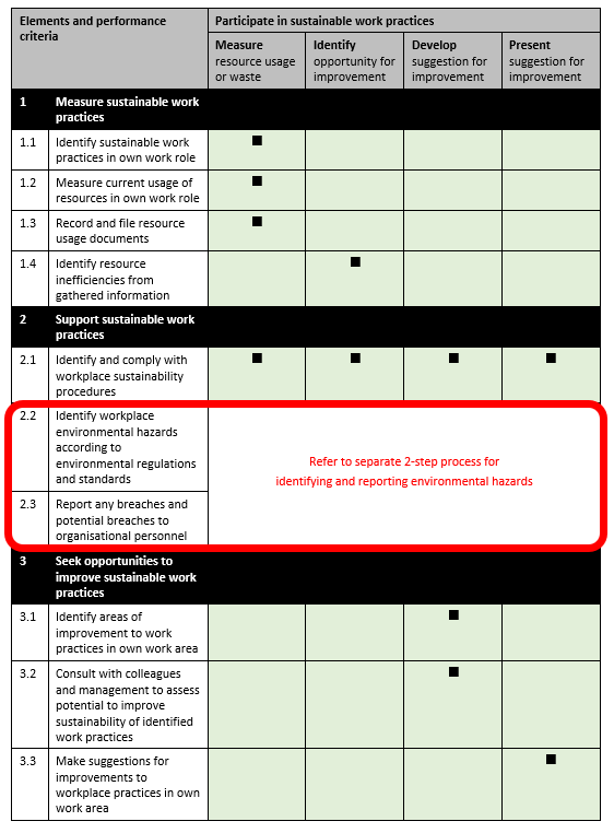 How to describe a unit of competency in a way that can be understood by ...