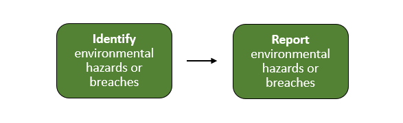 How to describe a unit of competency in a way that can be understood by ...