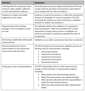 What is assessment validation? – On Target Work Skills