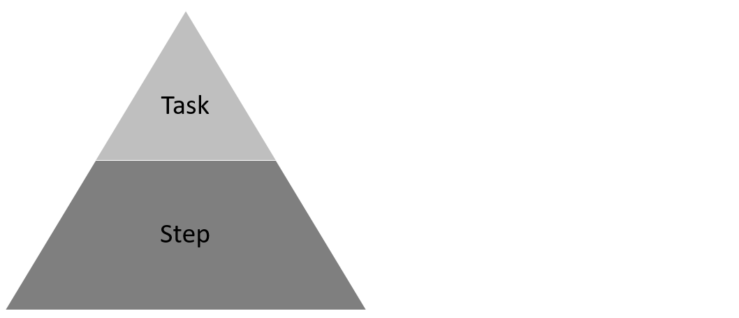 How to describe a unit of competency in a way that can be understood by ...