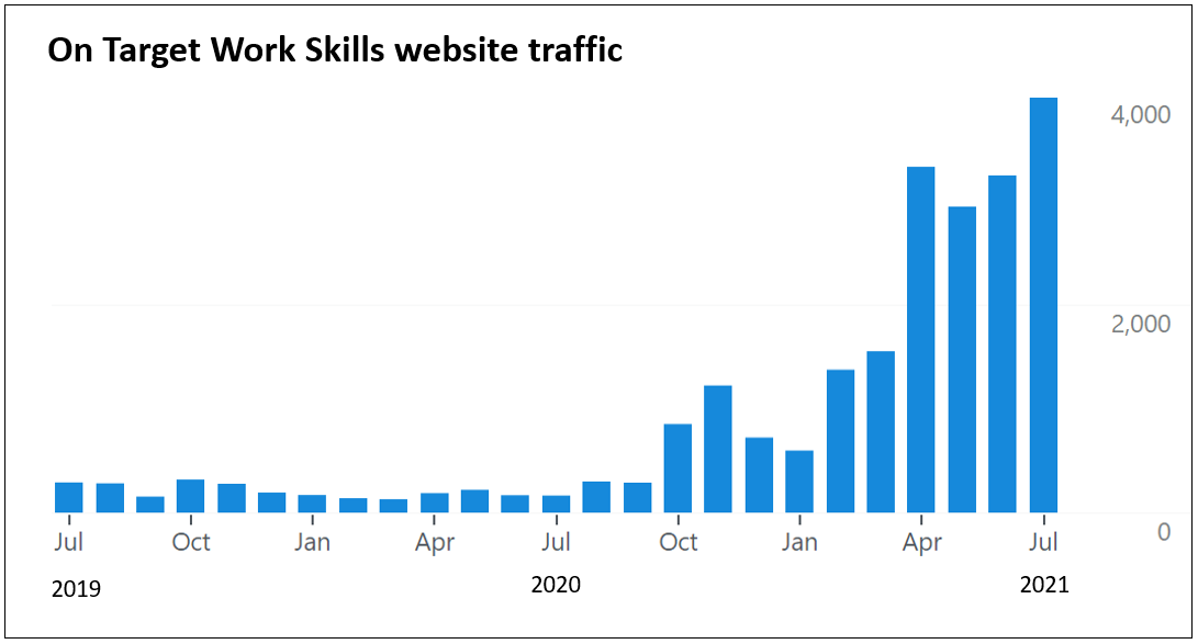 image-10 – On Target Work Skills
