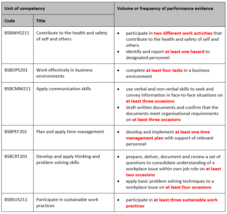 How to develop an RPL assessment tool – in a nutshell – On Target Work ...