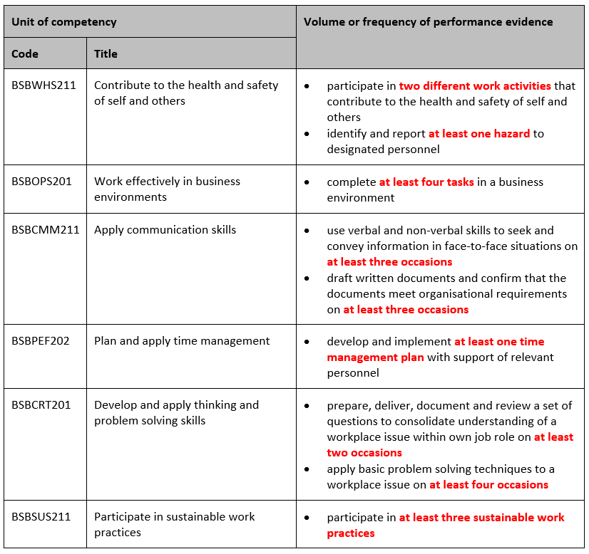 How to develop an RPL assessment tool – in a nutshell – On Target Work ...