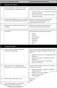 How to develop an RPL assessment tool – in a nutshell – On Target Work ...
