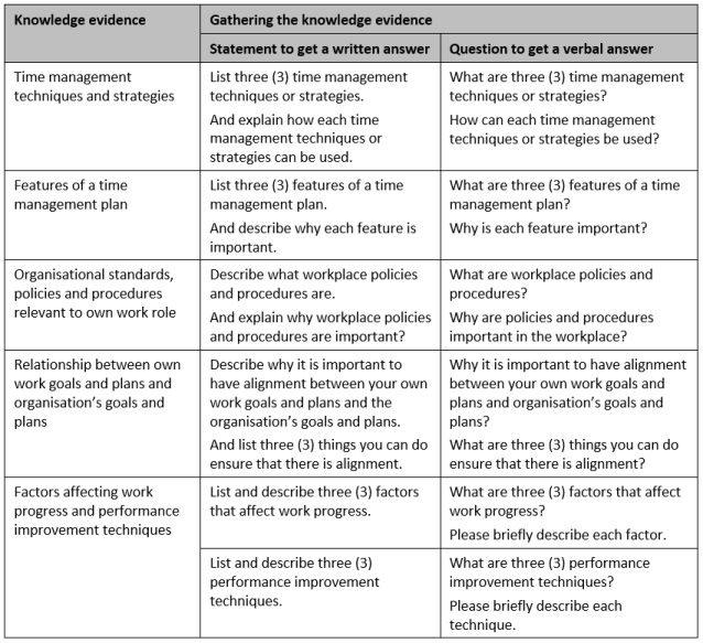 How to develop an assessment instrument to gather knowledge evidence ...