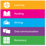 ACSF – On Target Work Skills