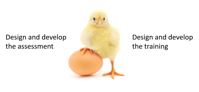 How to design competency-based training and assessment – On Target Work ...