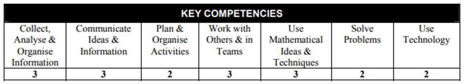 The importance of foundation skills and knowledge – On Target Work Skills