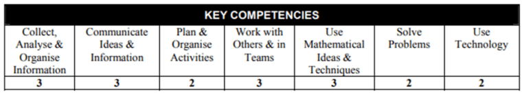 The importance of foundation skills and knowledge – On Target Work Skills
