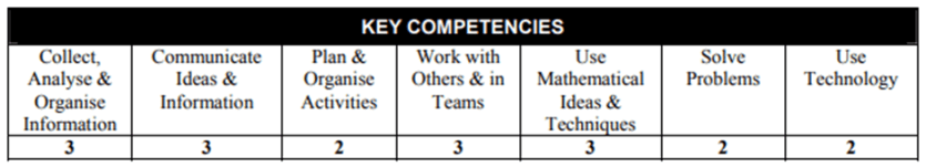 The importance of foundation skills and knowledge – On Target Work Skills