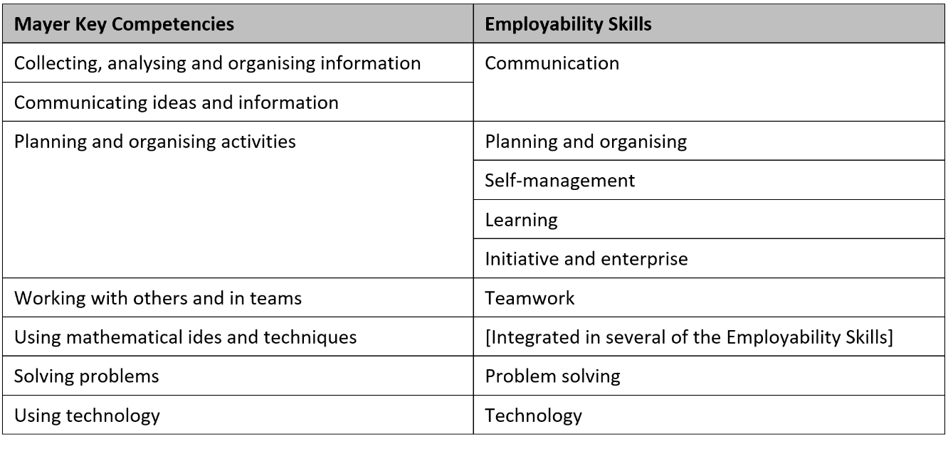 The importance of foundation skills and knowledge – On Target Work Skills