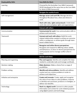 The importance of foundation skills and knowledge – On Target Work Skills