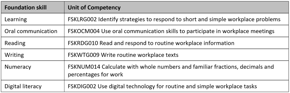 The importance of foundation skills and knowledge – On Target Work Skills