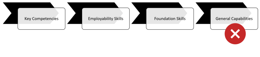 The importance of foundation skills and knowledge – On Target Work Skills