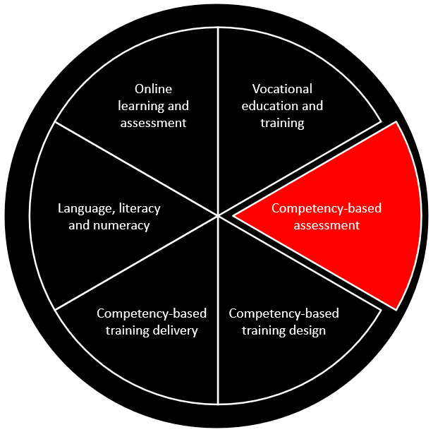 Introduction to the Australian VET system – On Target Work Skills