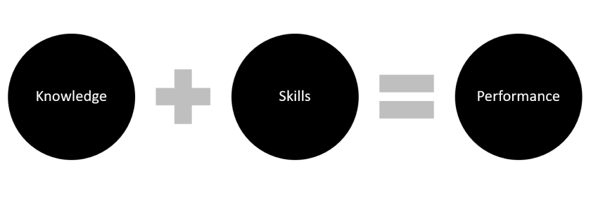 The importance of foundation skills and knowledge – On Target Work Skills