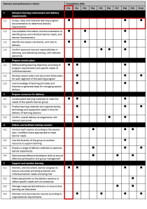 The importance of foundation skills and knowledge – On Target Work Skills