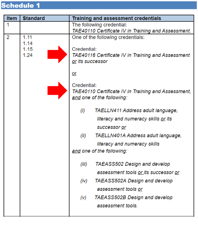 Should I upgrade to the new TAE40122 qualification? – On Target Work Skills