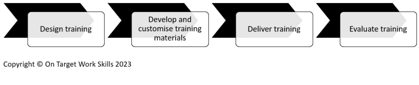 Selection and sequence of units for the TAE40122 qualification – On ...