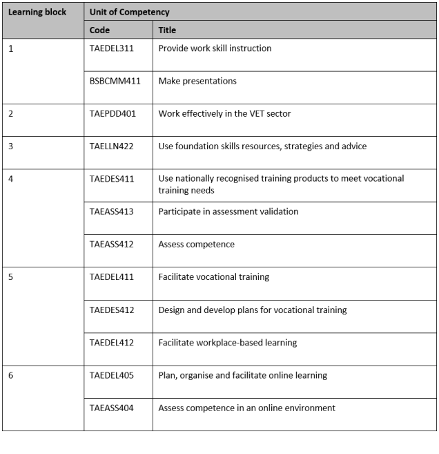 Selection and sequence of units for the TAE40122 qualification – On ...