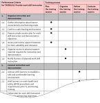 TAEDEL311 Provide work skill instruction – On Target Work Skills
