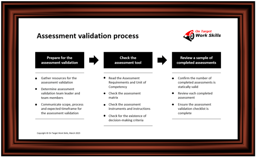 What are four key success factors for effective assessment validation ...
