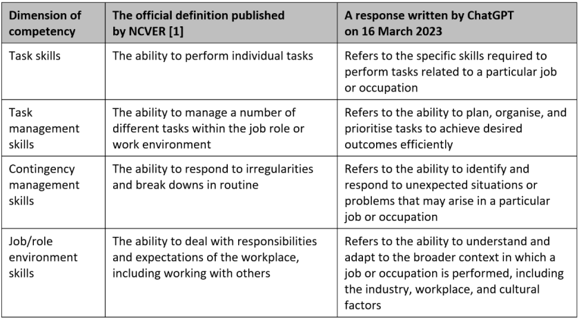 What does ChatGPT know about the dimensions of competency? – On Target ...