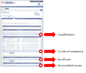 What is a scope of registration? – On Target Work Skills