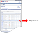 What is a scope of registration? – On Target Work Skills