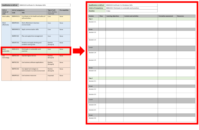 What is a delivery plan? And how does it differ from a session plan ...