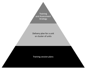 What is a delivery plan? And how does it differ from a session plan ...