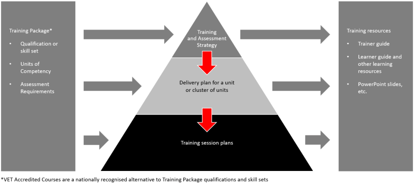 What is a delivery plan? And how does it differ from a session plan ...