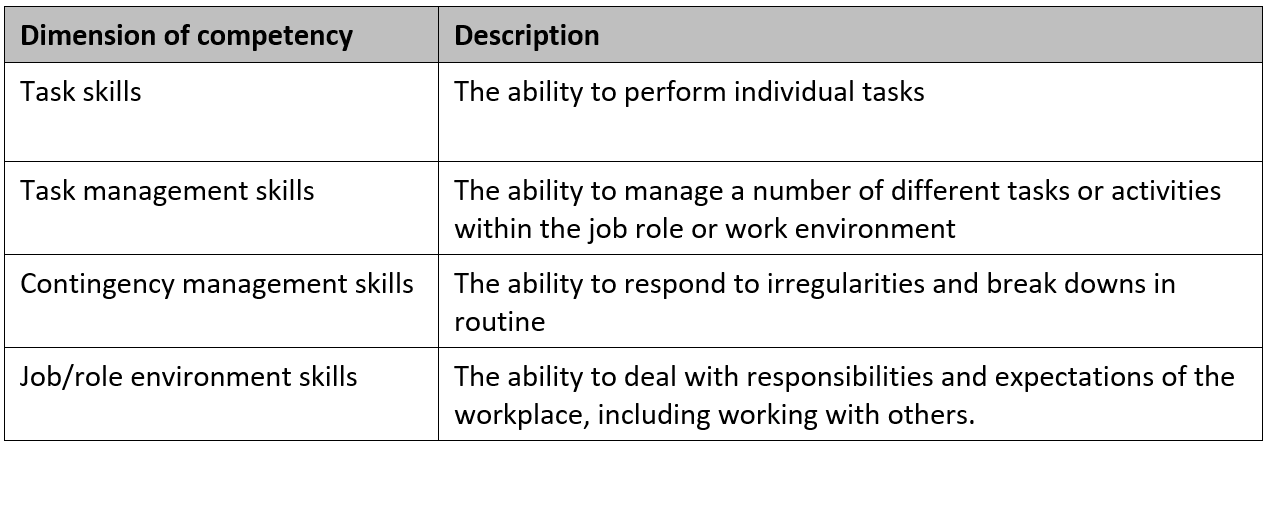 Dimensions of competency – On Target Work Skills
