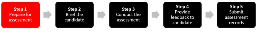 A plain and simple explanation about how to assess competence – On ...
