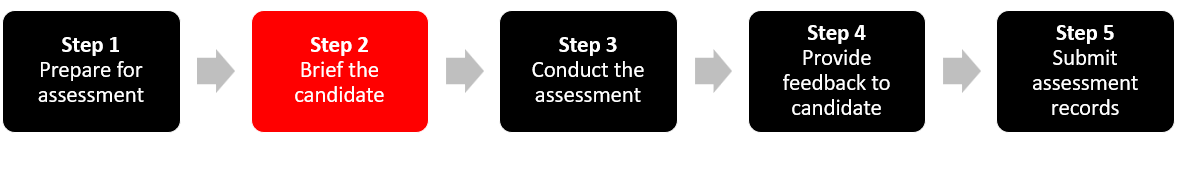 A plain and simple explanation about how to assess competence – On ...