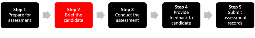 A plain and simple explanation about how to assess competence – On ...