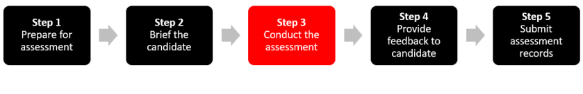 A plain and simple explanation about how to assess competence – On ...
