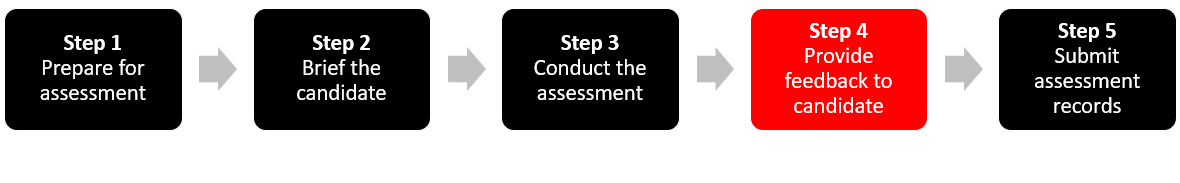 A plain and simple explanation about how to assess competence – On ...
