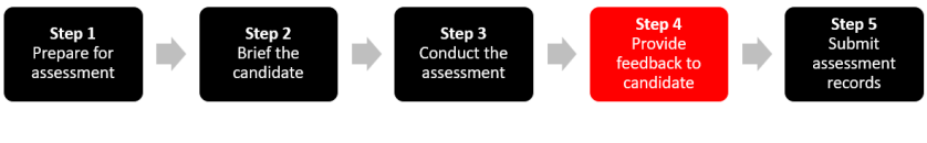 A plain and simple explanation about how to assess competence – On ...