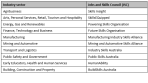How is a Training Package developed and endorsed? – On Target Work Skills