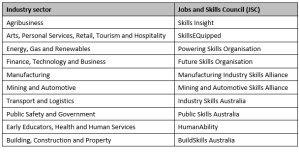 How is a Training Package developed and endorsed? – On Target Work Skills