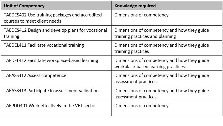 What are the dimensions of competency? – On Target Work Skills