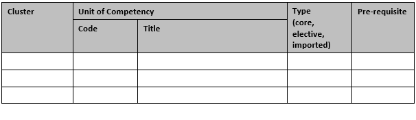 A case study: Using qualification packaging rules for the SIT20322 ...