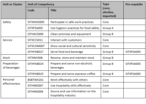 A case study: Using qualification packaging rules for the SIT20322 ...