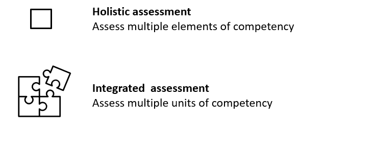 Integrated assessment – On Target Work Skills