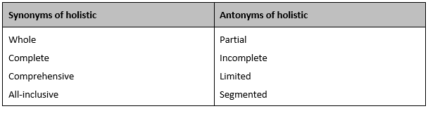 Holistic assessment – On Target Work Skills