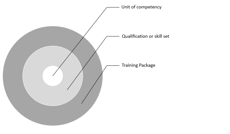 Holistic assessment – On Target Work Skills