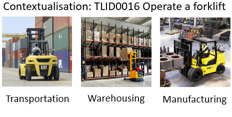 Importance of interpretation and contextualisation in the Australian ...